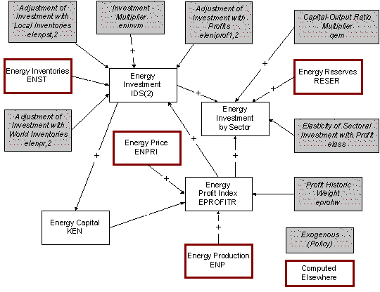 Energy Production Detail